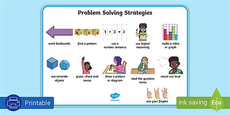 Problem Solving Strategies Word Mat Twinkl