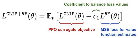 Proximal Policy Optimization Ppo The Key To Llm Alignment