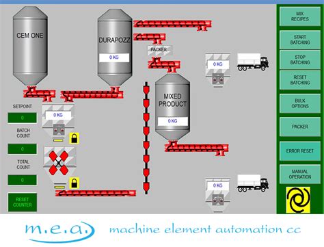 Industrial Plant Automation