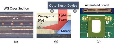 Optical Pcb Waveguide Embedded System Overview