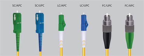 Fiber Connector Types Guide Comparison And Selection Byxgd