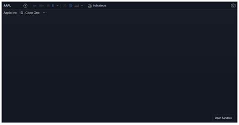 React Tradingview Widget Examples CodeSandbox