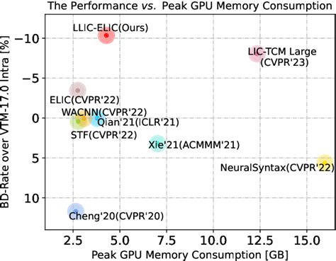 Figure 1 From Llic Large Receptive Field Transform Coding With Adaptive Weights For Learned