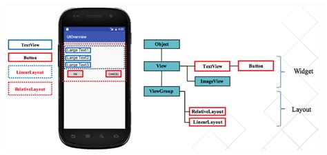 코틀린kotlin 안드로이드 Ui 위젯widget