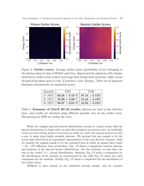 Fluxmutability A Conditional Generative Approach To One Class