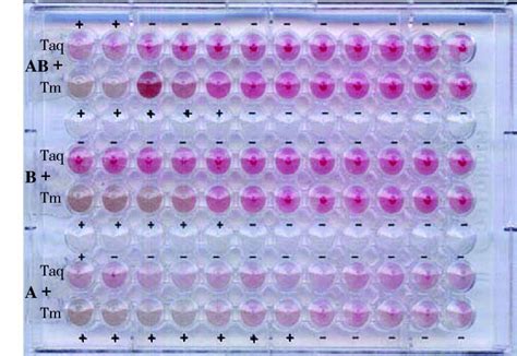 Hemagglutination Inhibition Activities Of Crude Aqueous Extract And Download Scientific Diagram