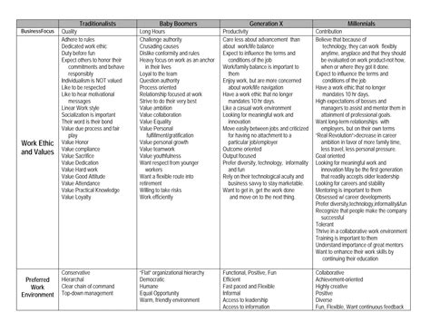 Generational Differenceschart Pdf