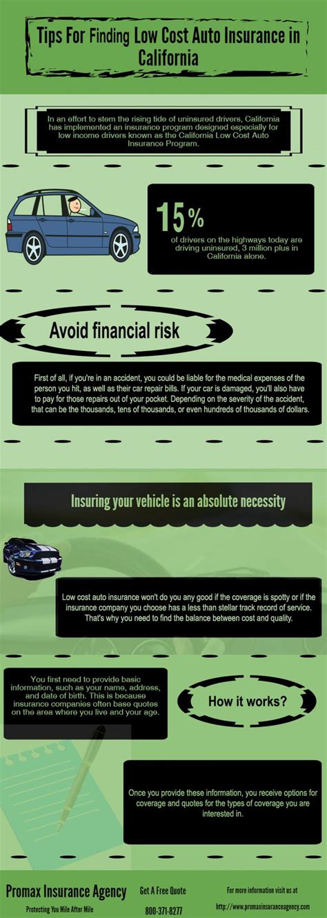 Low Cost Auto Insurance In California Infographic Professional