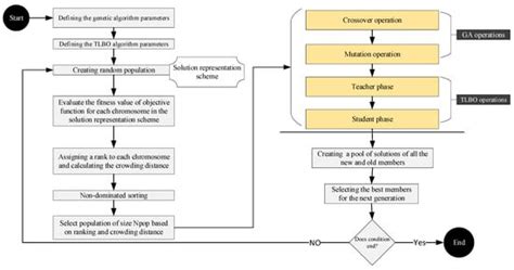 Biomimetics Special Issue Nature Inspired Metaheuristic Optimization Algorithms 2024