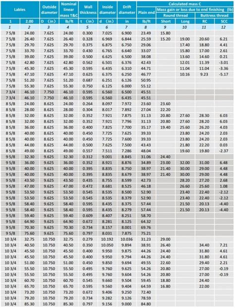Api Tubing And Casing Chart Updated 2026api Tubing And Casing Chart