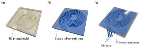 Actuators Special Issue Recent Advances In Pneumatic Soft Actuators