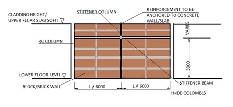 26stream Stiffener Members