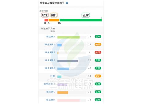如何解读肠道菌群检测报告中维生素指标 谷禾健康