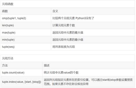 11、python基础 注释、变量声明及命名规则、数据类型python语言的基本术语变量及其数据类型、注释、字符串、函数和参数以及每个术语 Csdn博客