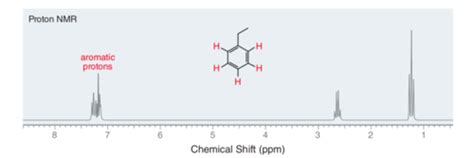 E Chem Exam 1 Flashcards Quizlet