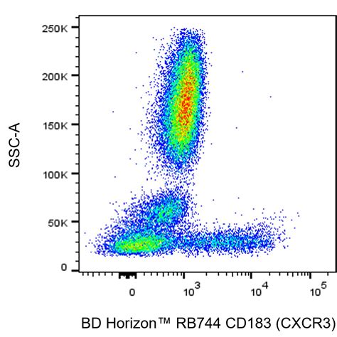 Rb744 Mouse Anti Human Cd183 Cxcr3