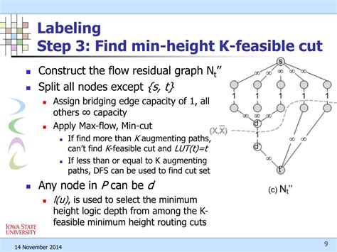 Ppt Beyond The Arithmetic Constraint Depth Optimal Mapping Of Logic