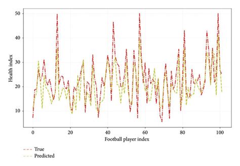 Visualization Of Test Results Download Scientific Diagram