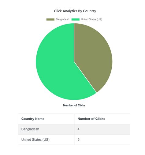 Detailed Analytics Exact Links