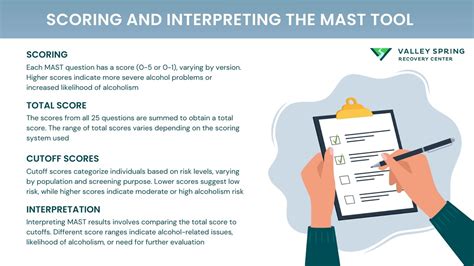 Michigan Alcohol Screening Test Mast Definition Description