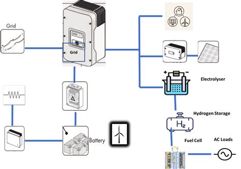 Ntua Solar Engineering Unit Microgrid