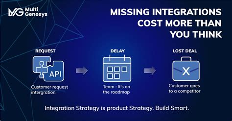 Softwareintegration Systemarchitecture Saas Productengineering Techleadership Middleware