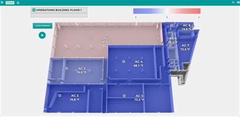 Siemens Case Study