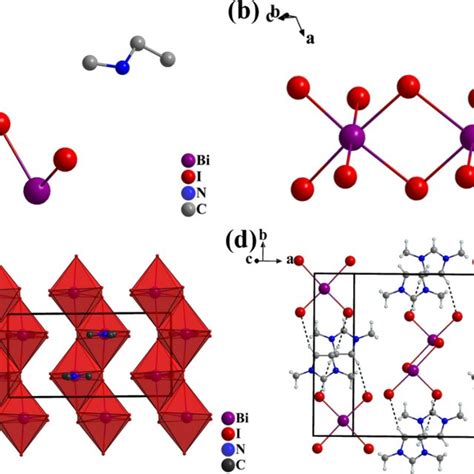 In Situ Generation Of 1 3 Dimethylimidazole Cations From N Methylimidazole Download Scientific