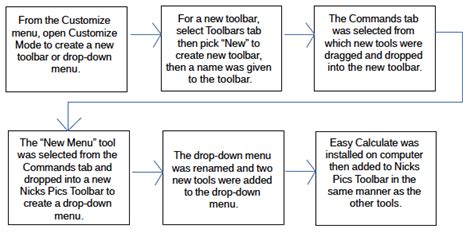 Customizing Arcmap Nicks Gis 520 Portfolio
