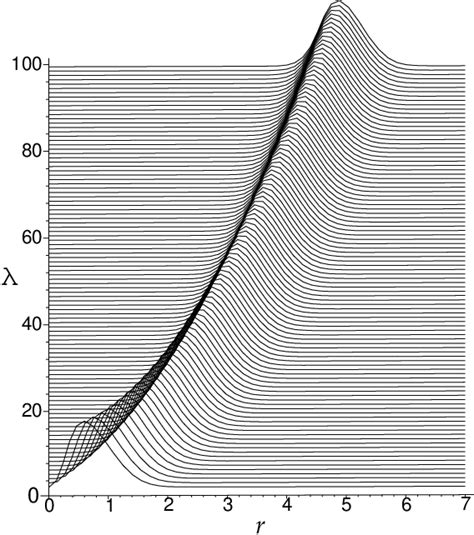 figure 1 from an algebraic approach to problems with polynomial