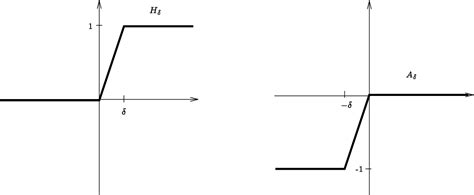 Figure 5 From A Numerical Simulation Of The Jominy End Quench Test Semantic Scholar