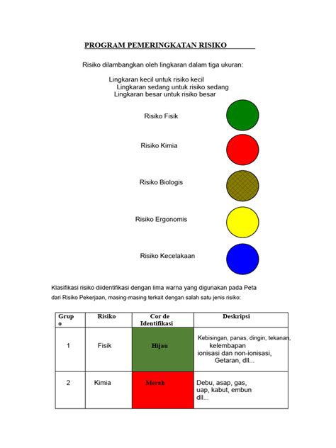 Klasifikasi Risiko Dan Teknik Analisis Risiko Pdf