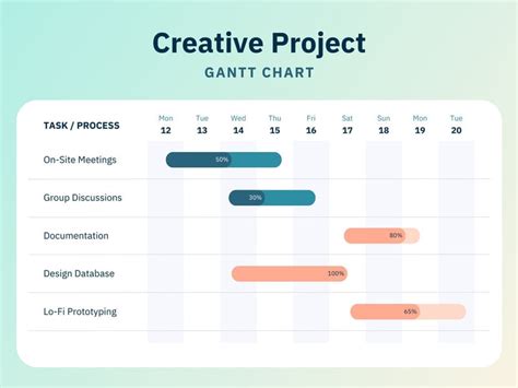 Free To Customize Gantt Chart Templates Canva