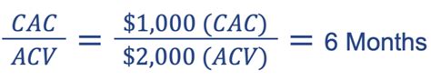 What Is Annual Contract Value Acv And How Should You Use It