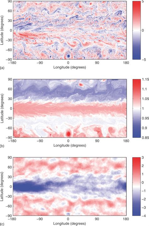 Dimensionless A Relative Vorticity B Temperature And C Zonal