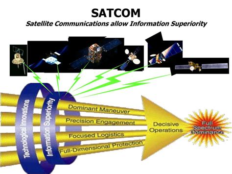 PPT Topic 5 Intro To Space Orbits Enabling Objectives 5 1 DESCRIBE Space Operations PPT Topic 5 Intro To Space Orbits Enabling Objectives 5 1 DESCRIBE Space Operations