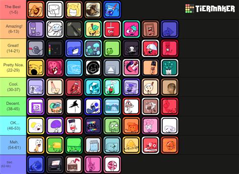 Animatic Battle Tier List Community Rankings Tiermaker