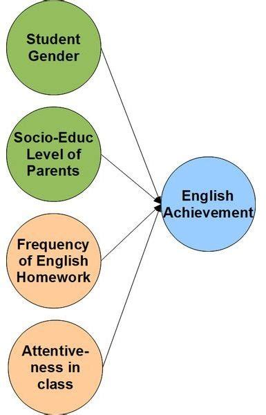 Total Immersion Language Learning Five Key Elements Of Successful
