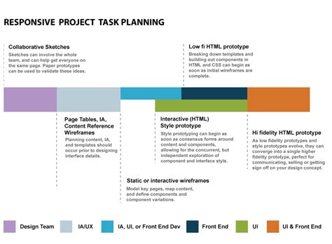 A More Flexible Workflow Web Development Design Tool Design User Experience Design