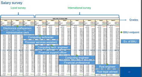 Cern Salary Grades 2026 Company Salaries