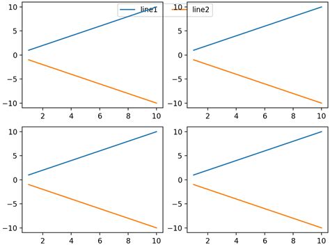 Bug Subfigures Messes Up With Figlegend Zorder · Issue 22011