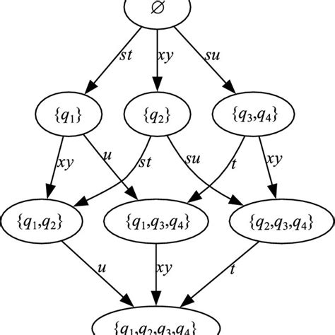 The Learning Path Graph Of The Individuals In Knowledge State Download Scientific Diagram