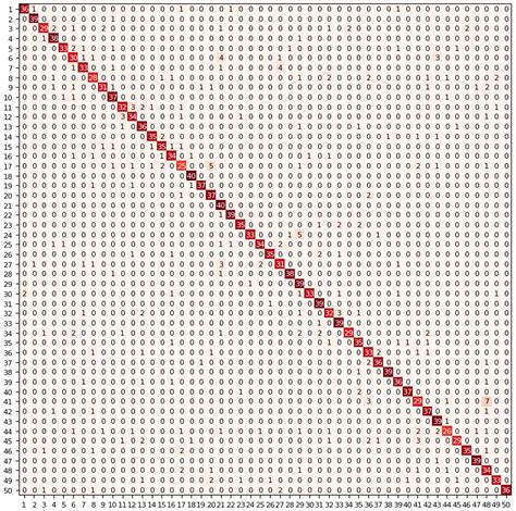 Sensors Free Full Text High Accurate Environmental Sound Classification Sub Spectrogram