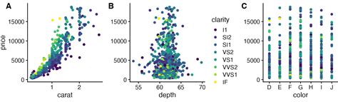 shared legends cowplot