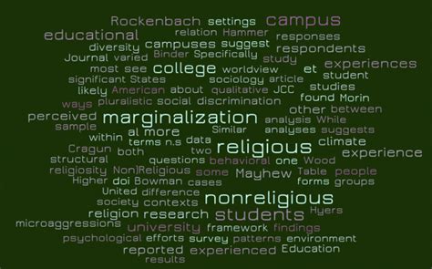 Perceived Marginalization Educational Contexts And Nonreligious
