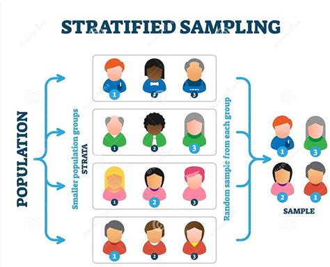 thirumala reddy on linkedin statistics dataanalytics datascience