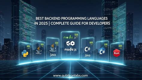Best Backend Programming Languages In 2025