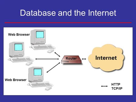 Semantic Data Model Chapter No 3 Rdbms