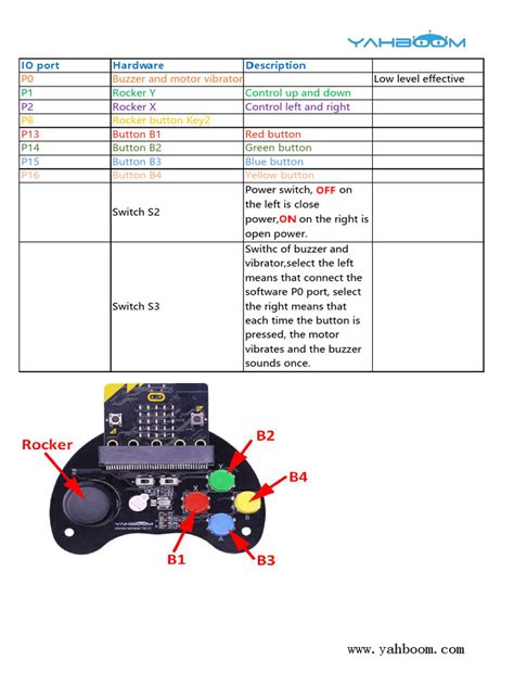 Microbit Controller Hardware Manual Pdf Microbit Controller Hardware Manual Pdf