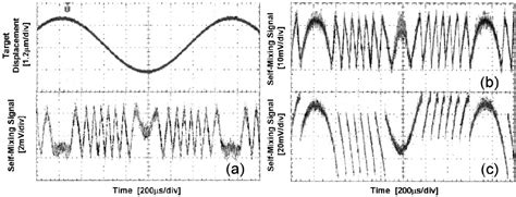 Interdigital Transducer Semantic Scholar